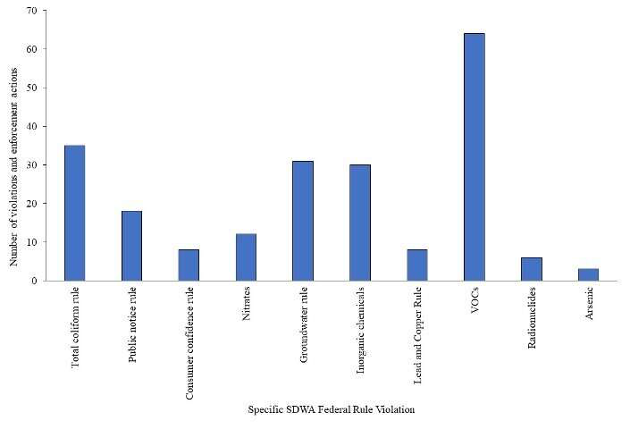 Growing number of Native American households in Nevada face plumbing ...