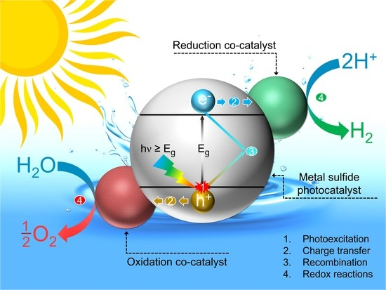 New Si-based photocatalyst enables efficient solar-driven hydrogen ...