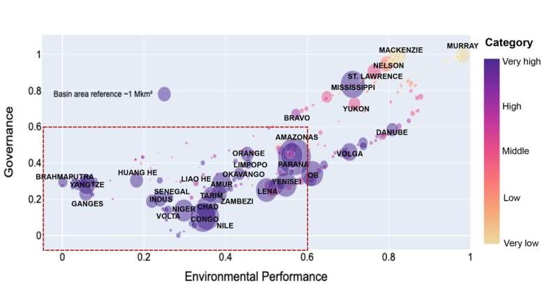 The risk of global water scarcity is greater when accounting for the ...